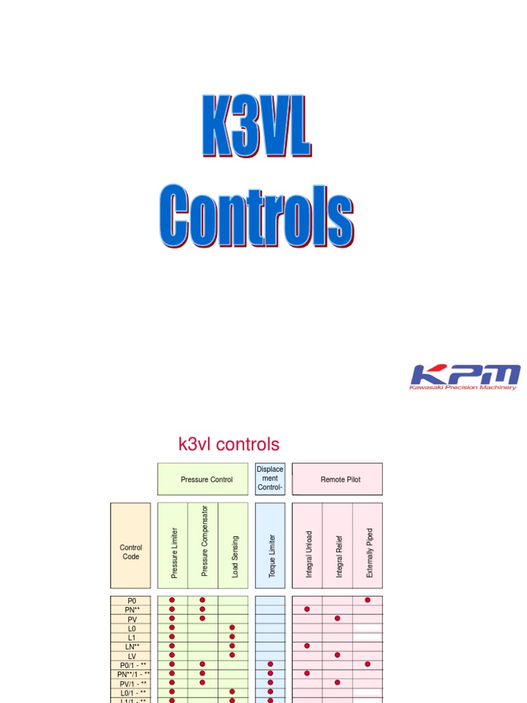 K3VL Pressure Control Systems Guide | PDF | Valve | Chemical Engineering