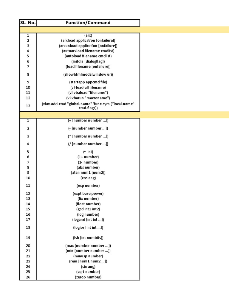 Autocad Autolisp Functions Commands Pdf Windows Registry String Computer Science 