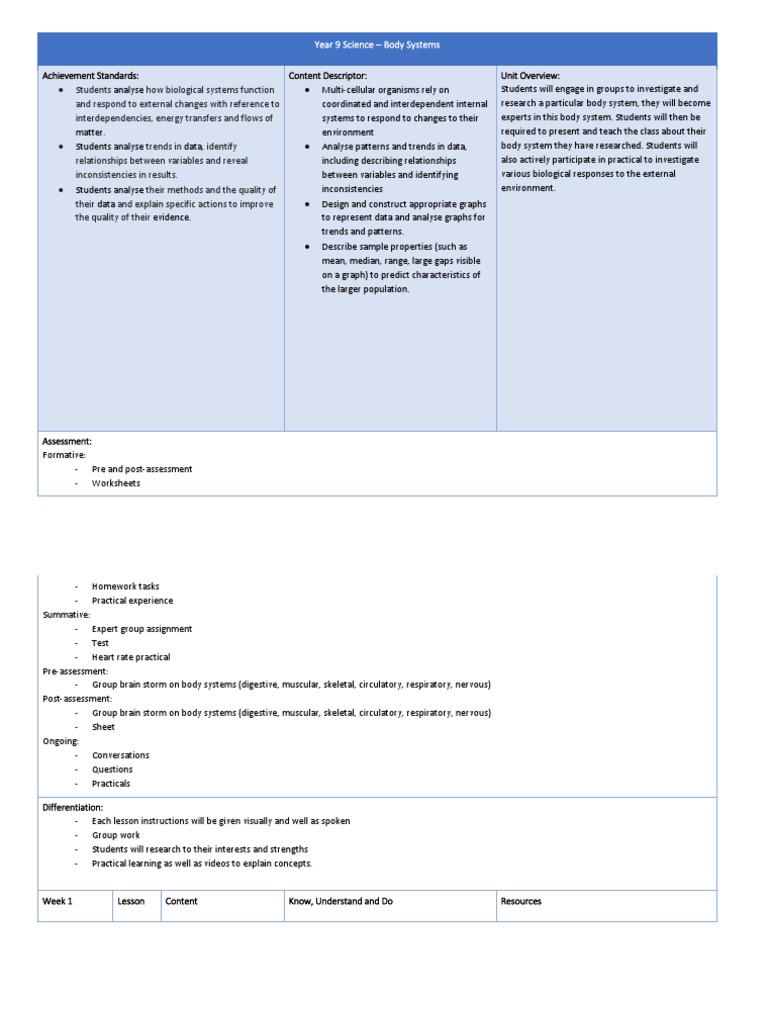 Figure 1 - Unit Plan | PDF | Muscle | Expert