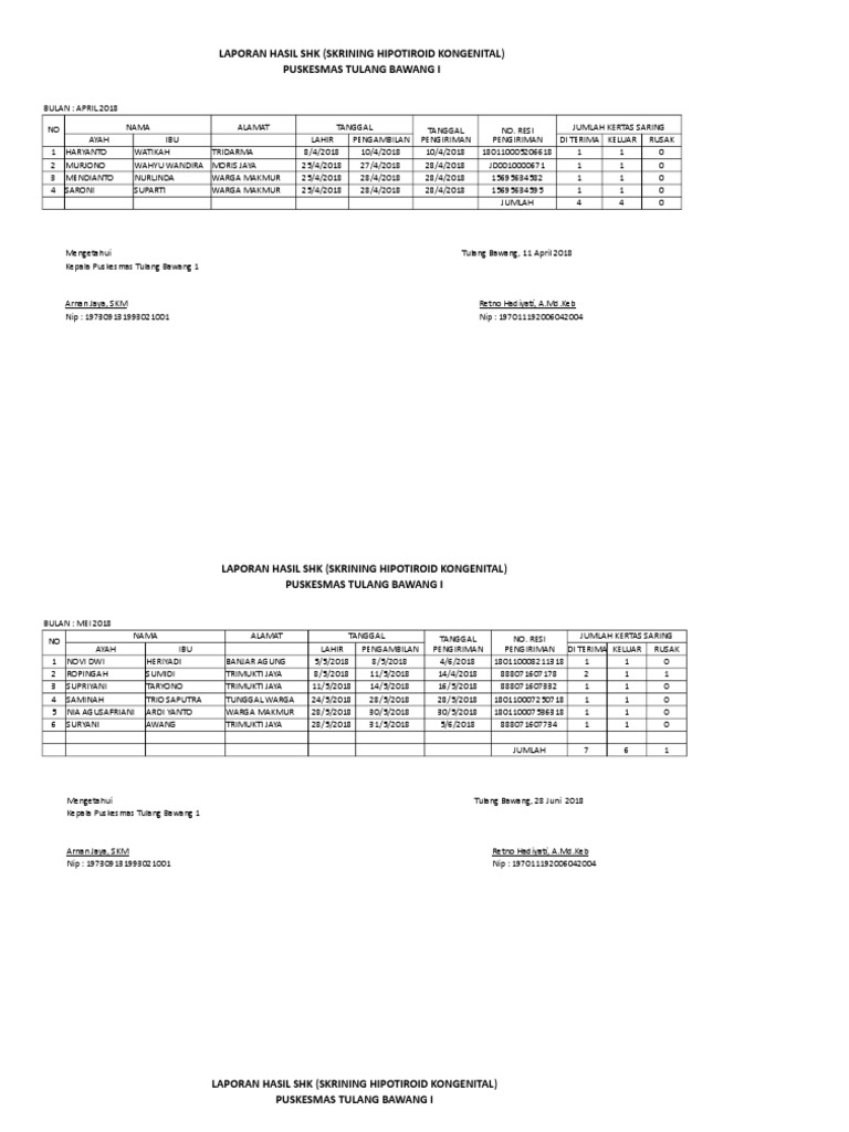 Laporan Hasil SHK (Skrining Hipotiroid Kongenital) Puskesmas Tulang ...