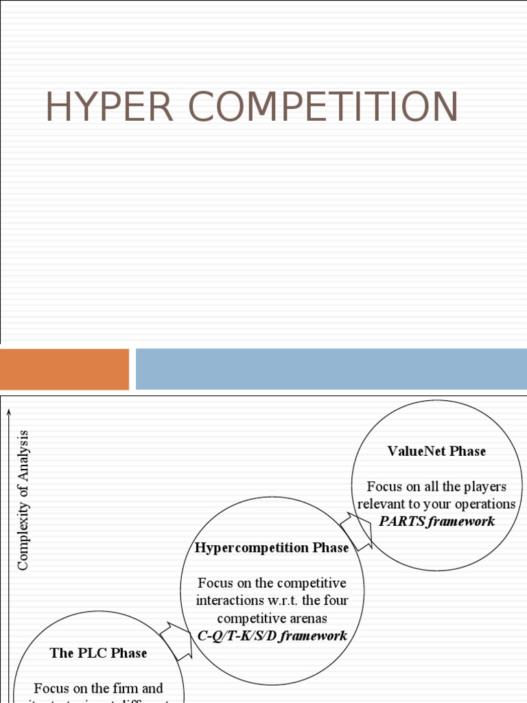Hyper Competition | PDF | Mergers And Acquisitions | Coca Cola