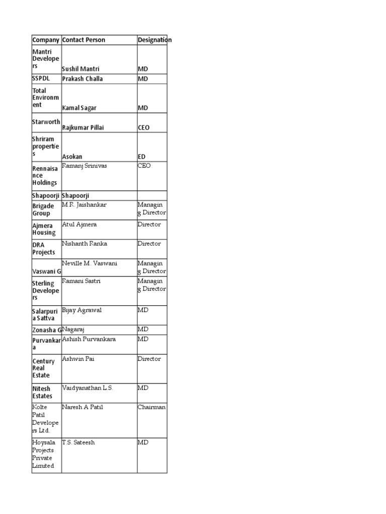 MD LISt Real Estate | PDF