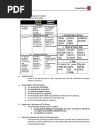 Property Mind Map | PDF | Property | Indemnity