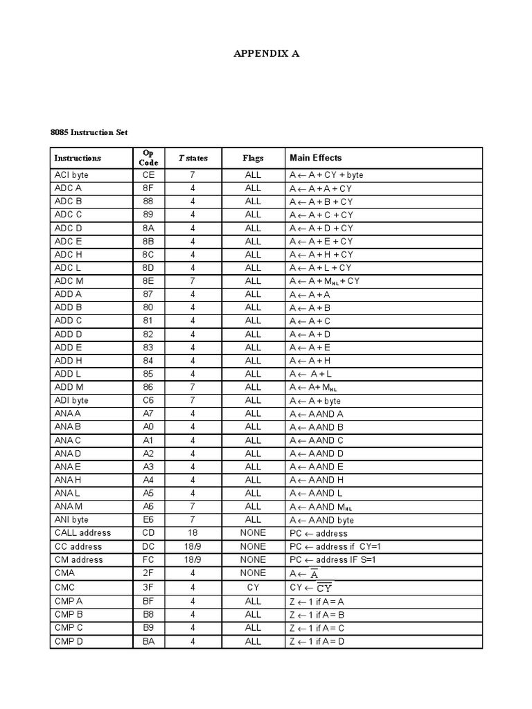 8085 Instruction Set | PDF