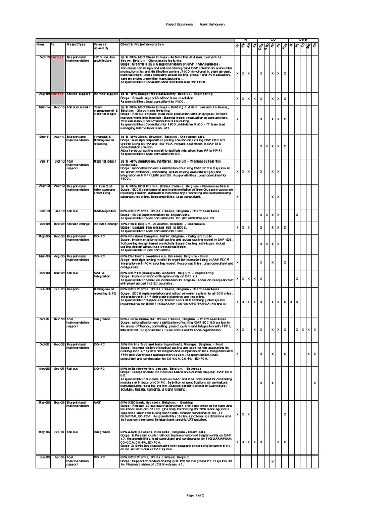 Current: Double Click To See All Projects and To Use Filters | PDF ...