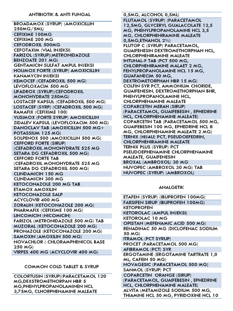 Daftar Obat Komposisi | PDF