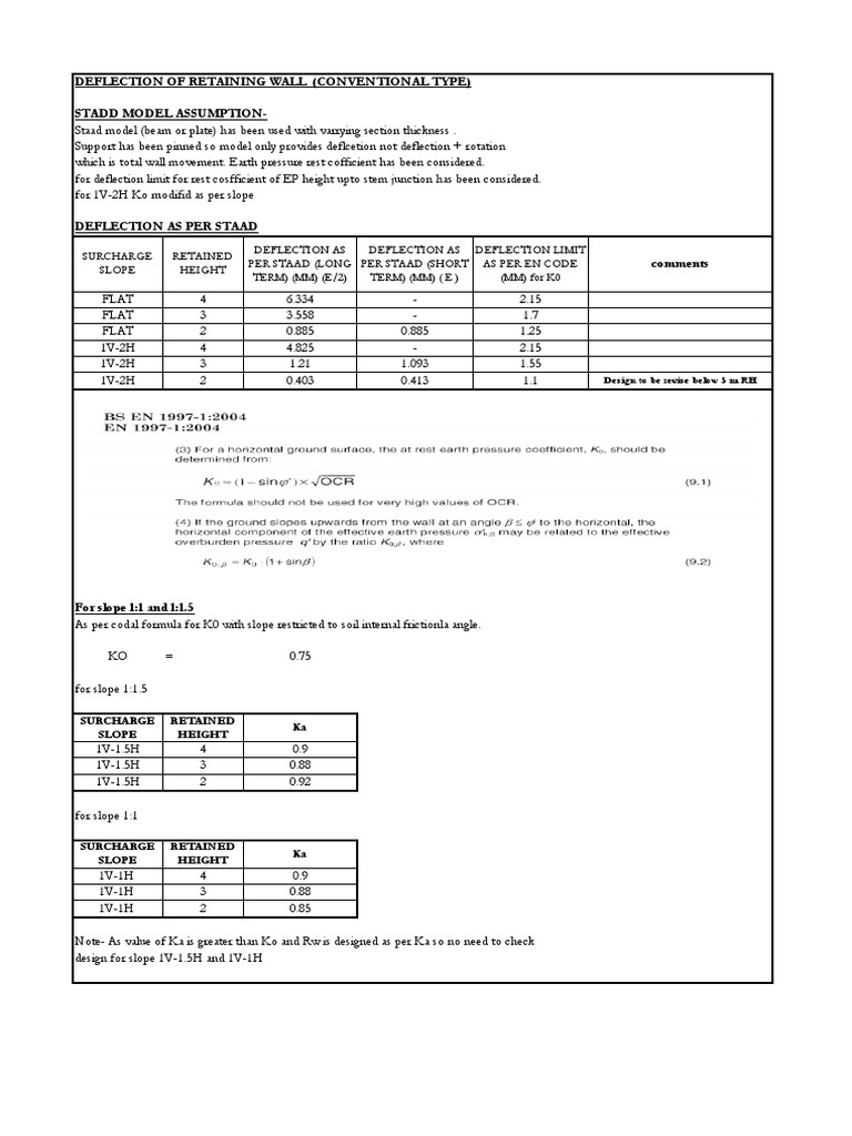 Deflection of Retaining Wall (Conventional Type) Stadd Model Assumption ...