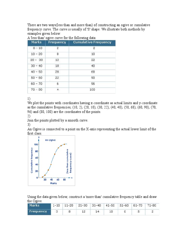 Ogive S Curve | PDF | Mathematical Analysis | Teaching Mathematics