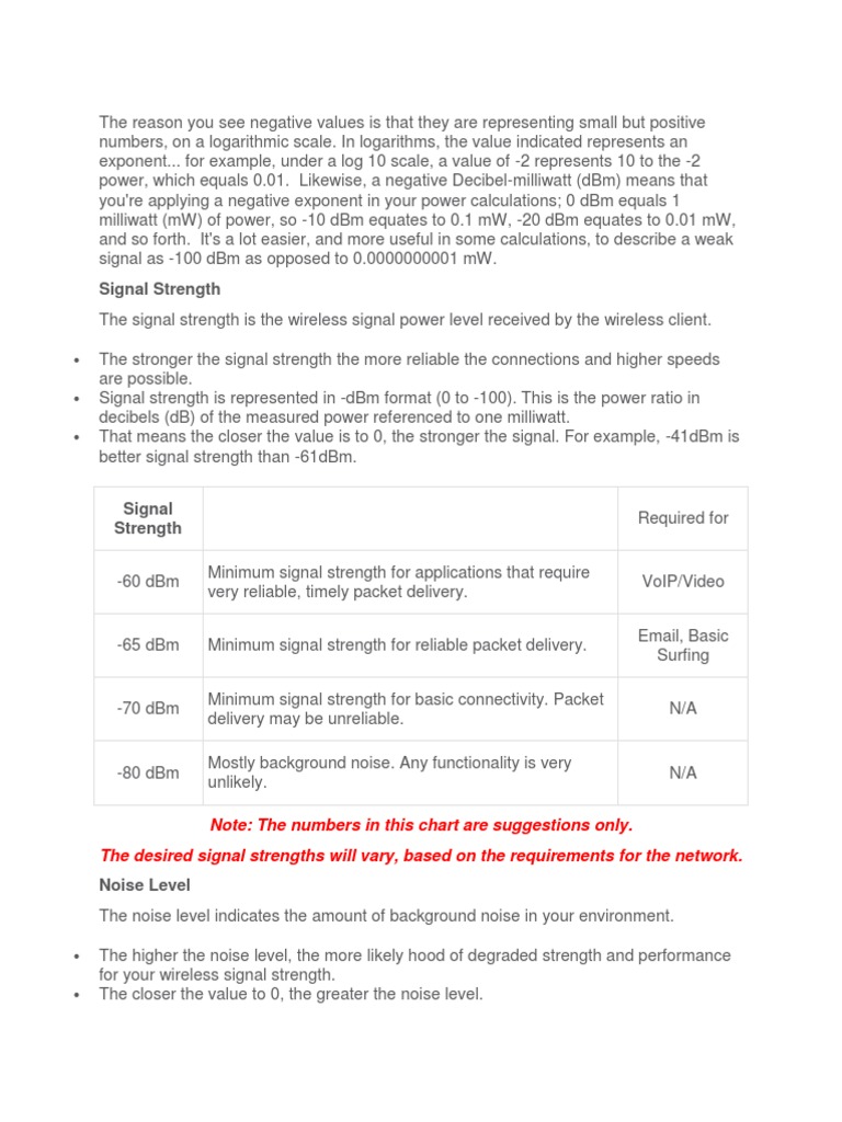 Why RSSI Is in Negative | PDF | Signal To Noise Ratio | Decibel