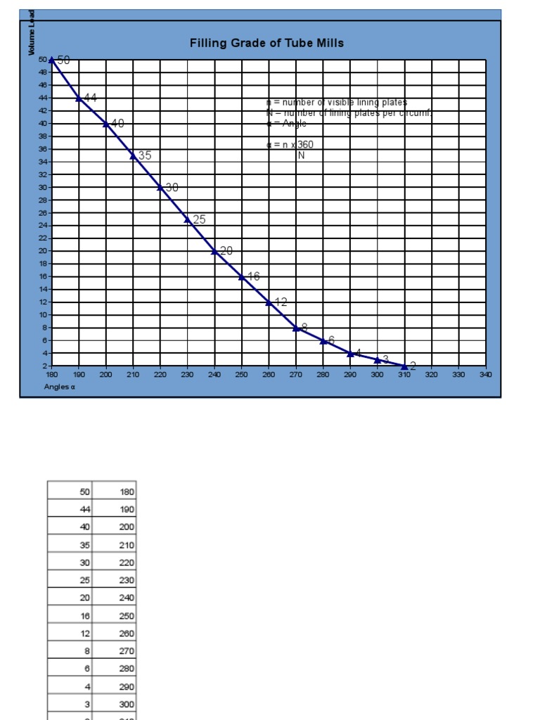 Filling Grade of Tube Mills | PDF | Nature