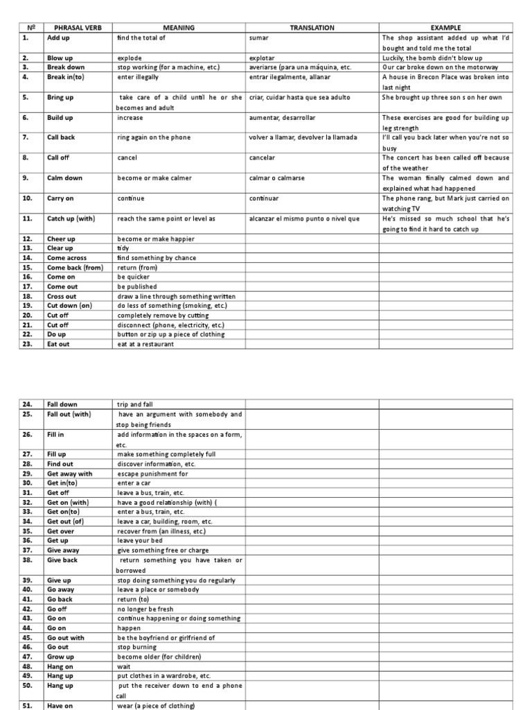 Destination b1 Phrasal Verbs | PDF
