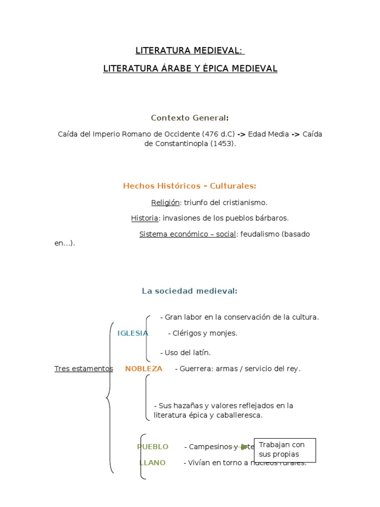 LITERATURA - MEDIEVAL - TEMA 1 2º ESO - Esquema | PDF | Beowulf ...