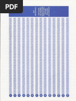 Características y Aplicación del Test D2 | PDF | Atención | Sicología