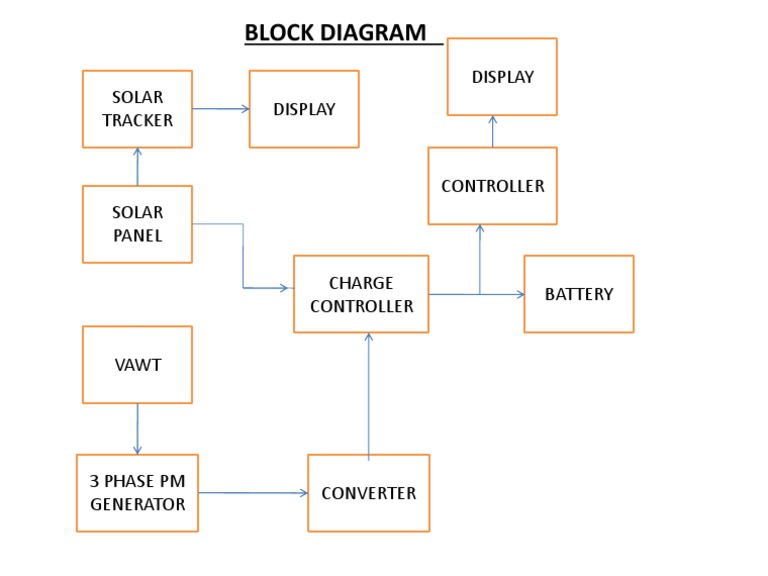 Block Diagram: Display Solar Tracker Display | PDF