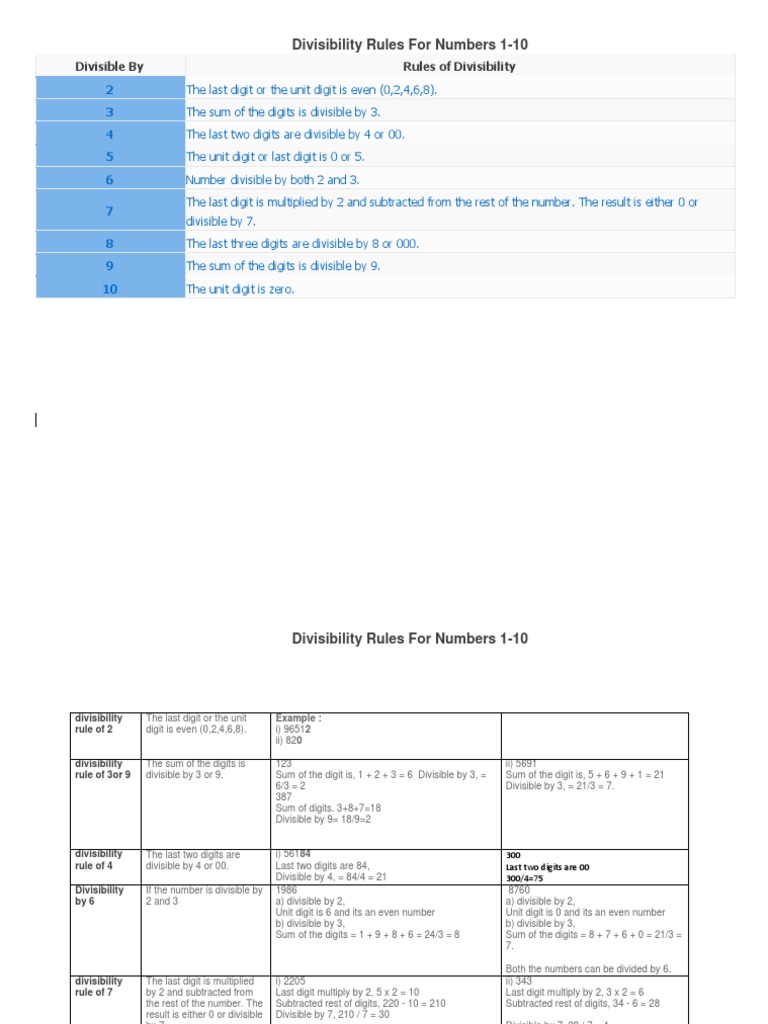 Divisibility Rules for Numbers 1-12 | Number Theory | Division (Mathematics)