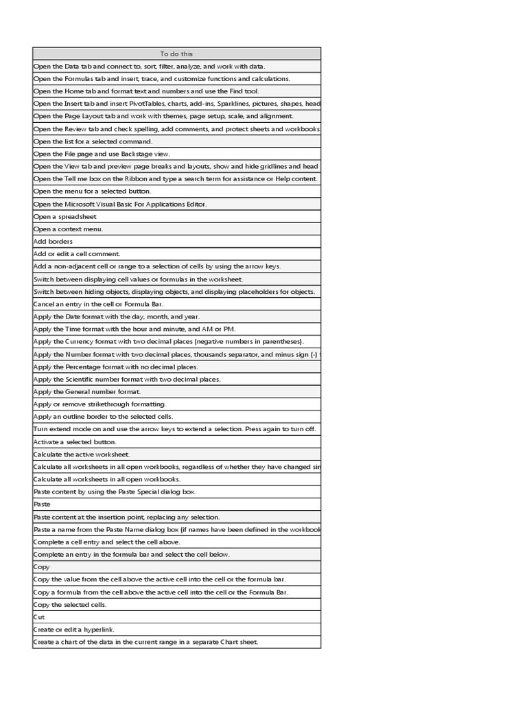 Excel Atalhos | PDF | Window (Computing) | Spreadsheet