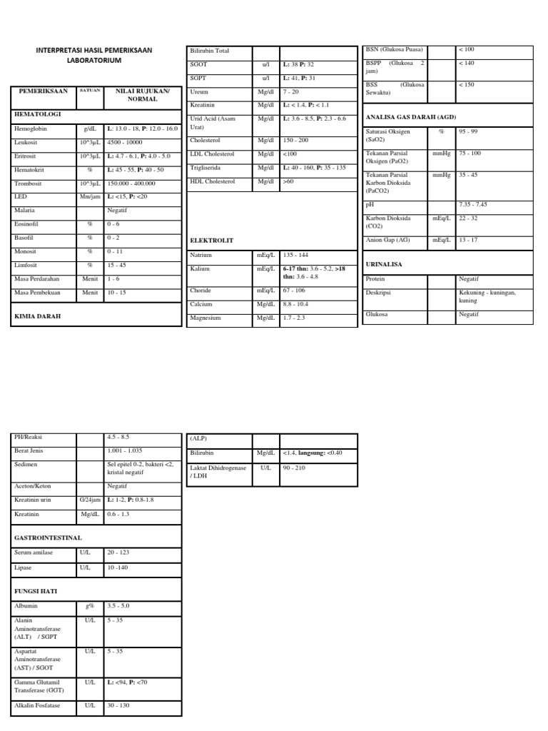 Interpretasi Hasil Lab Medis | PDF | Sains & Matematika