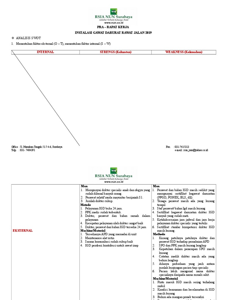 ANALISA SWOT RUMAH SAKIT | PDF