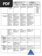 PEH Lesson Plan Invasion Games REVISED | PDF | Invasion | Lesson Plan