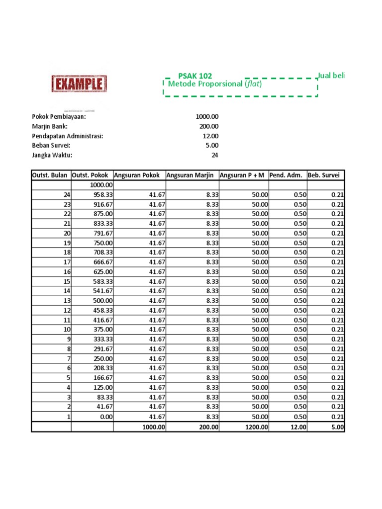 Jual Beli Barang Metode Proporsional (Flat) : PSAK 102 | PDF