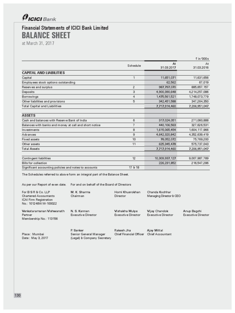 1.financial Statements of ICICI Bank LTD | Download Free PDF | Dividend ...