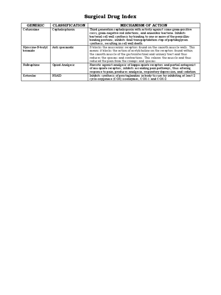 Surgical Drug Index and Mechanisms | PDF