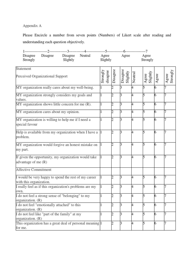 Disagree Disagree Disagree Neutral Agree Agree Agree Strongly Slightly ...