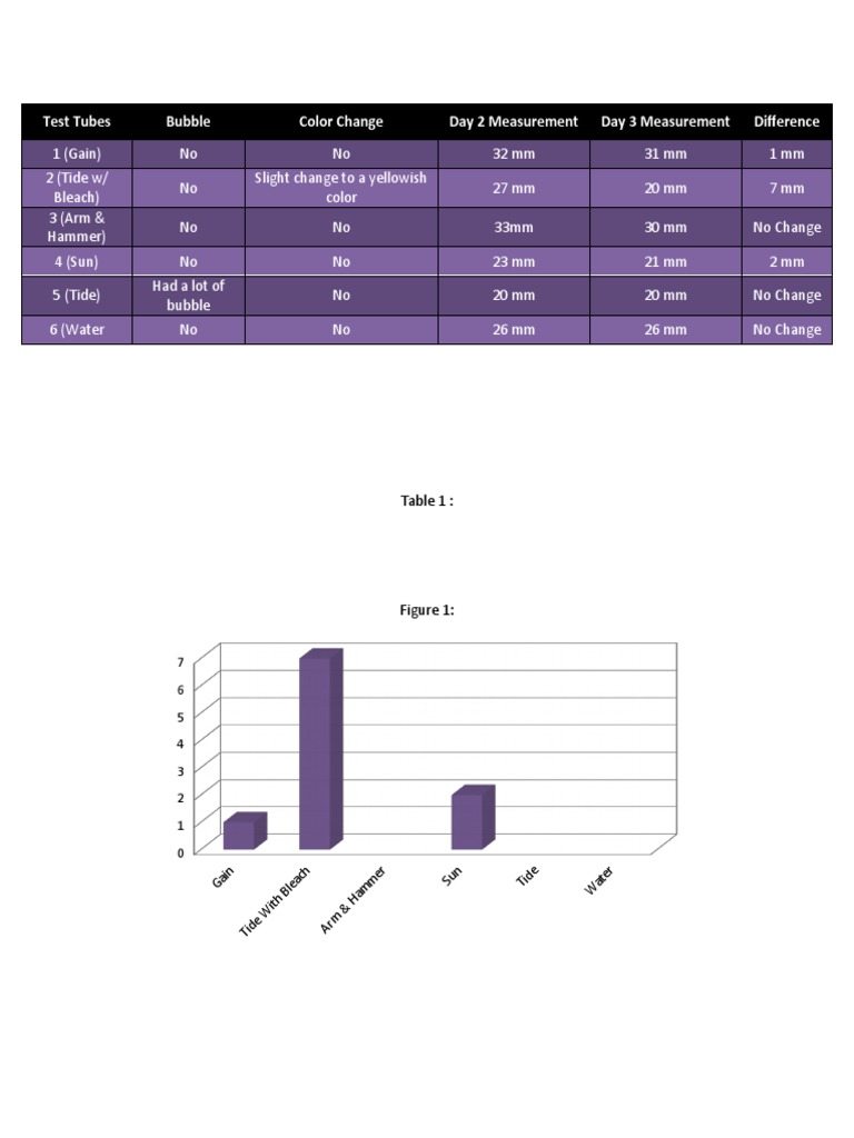 Test Tube Measurement Results Analysis | PDF