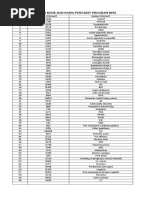 Daftar Kode Icd Bpjs | PDF | Olahraga & Rekreasi