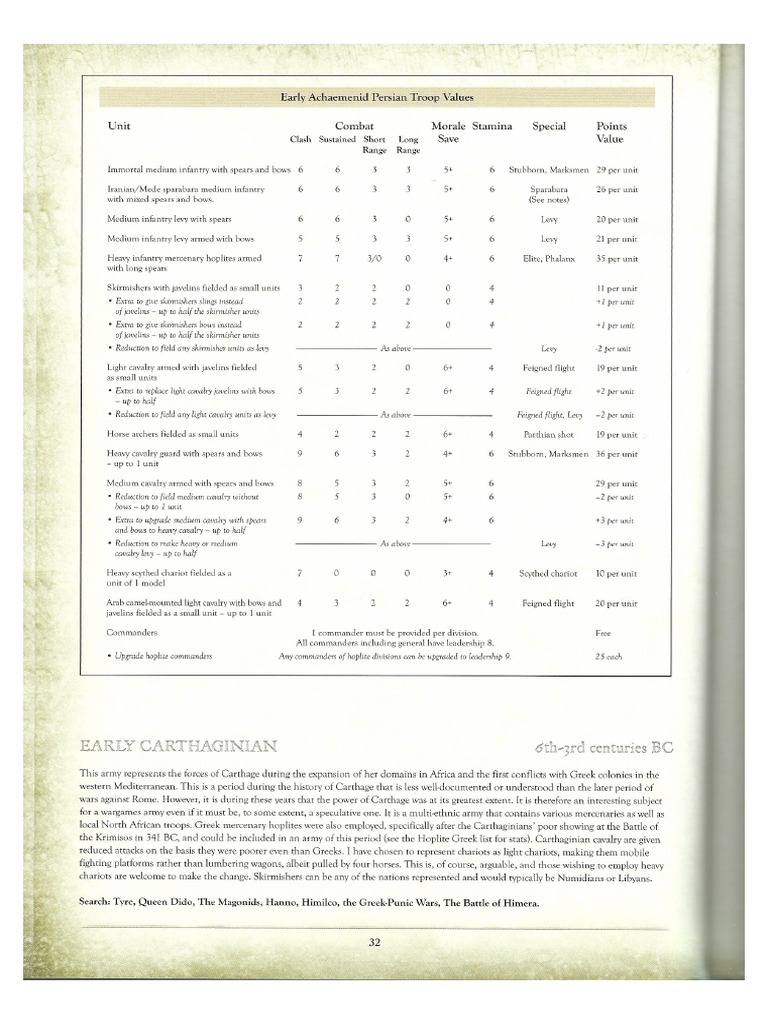 Hail Caesar - Army List Reduced 1 | PDF