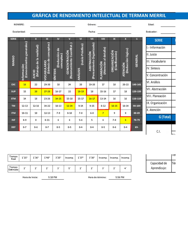 Ejemplo Terman Merril | Inteligencia | Cociente de inteligencia
