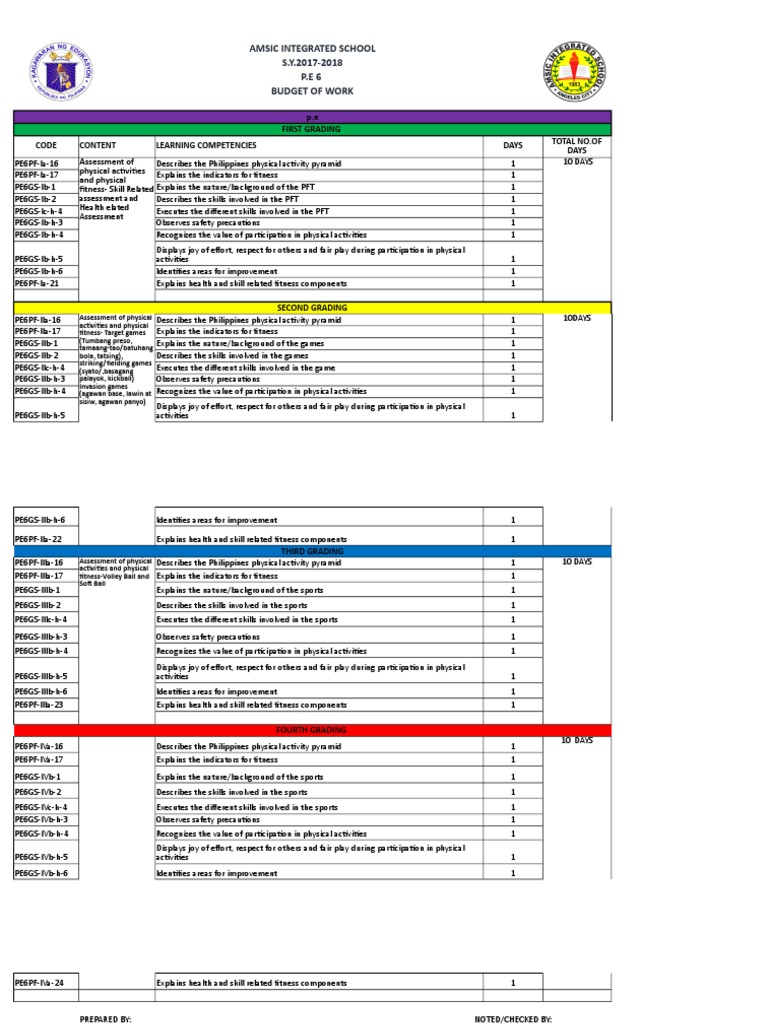 September 25-29 Mapeh LP | PDF | Behavior Modification | Quality Of Life