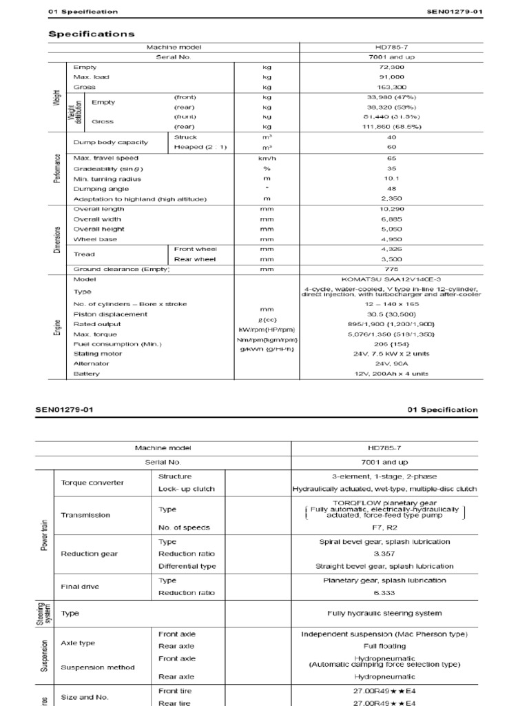 Specifications (HD785 7) | PDF