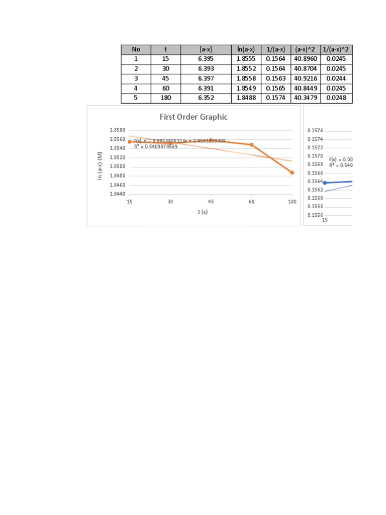 First Order Graphic Second Order Graphics | PDF
