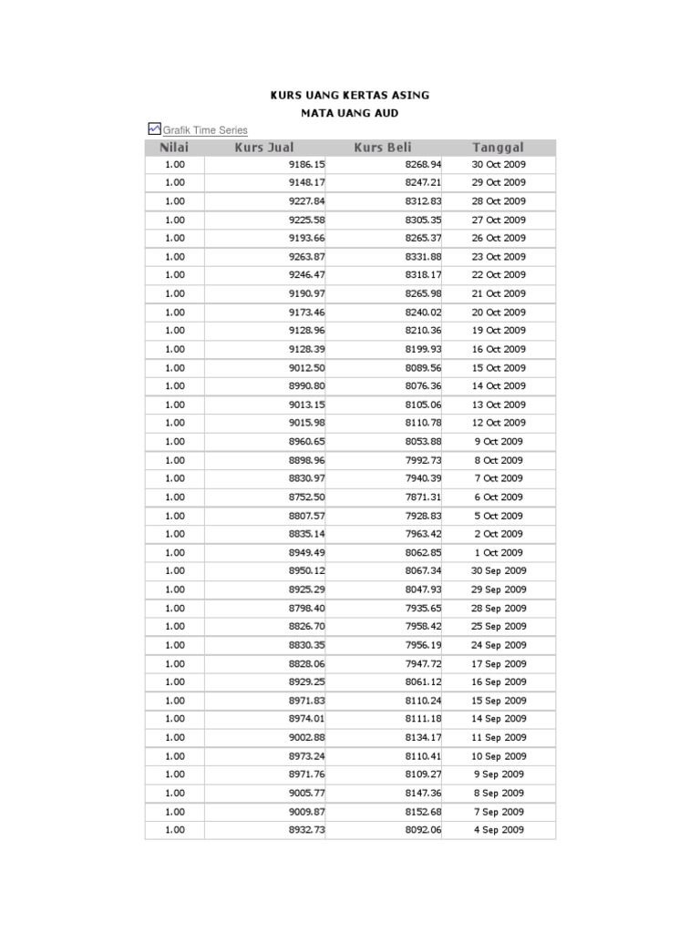 Suku Bunga Bank Indonesia | PDF