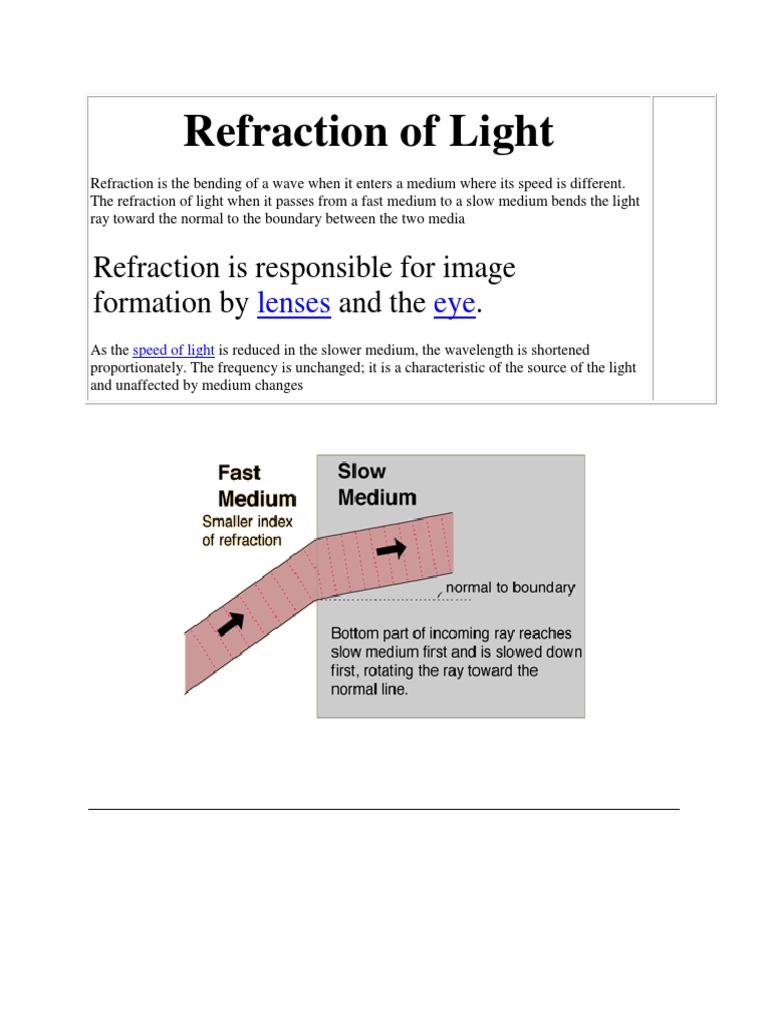 Refraction of Light: Refraction Is Responsible For Image Formation by ...