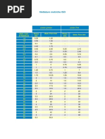 Filettature Metriche ISO | PDF