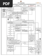 MOC Process Flow Chart | PDF | Engineering | Business
