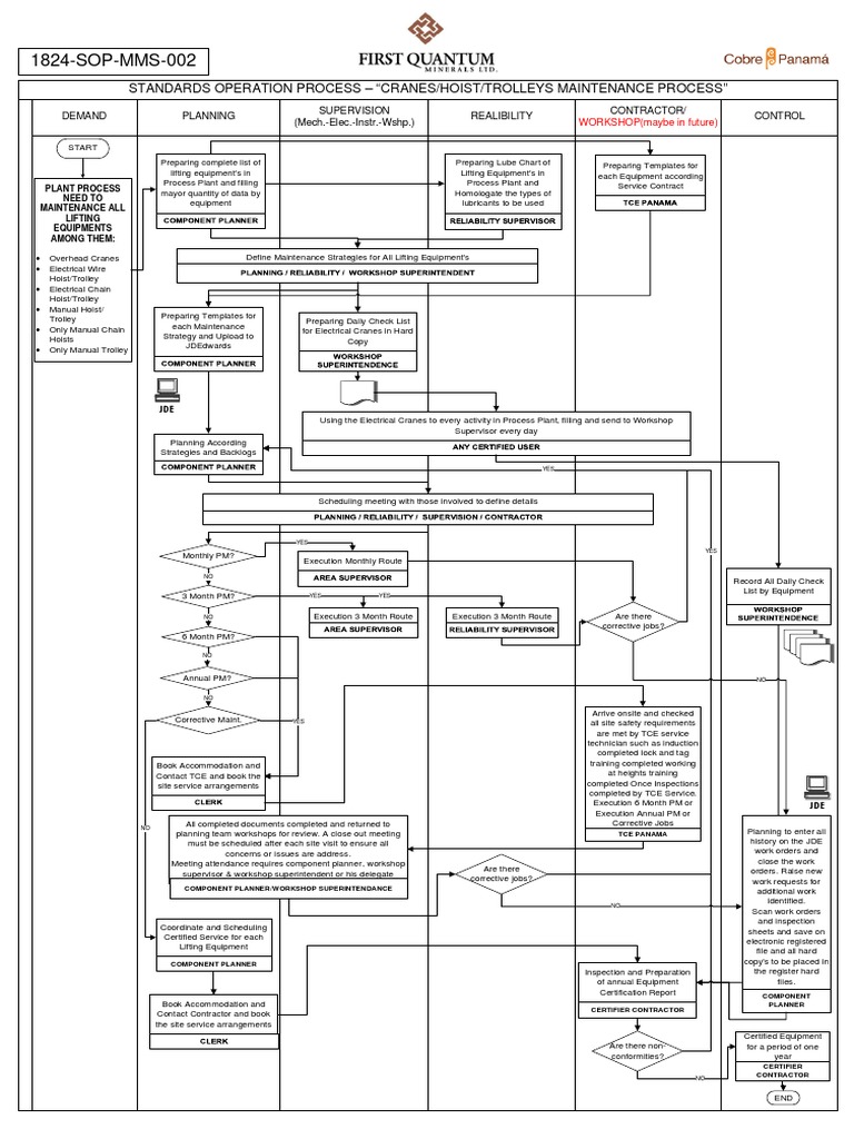 Cranes Hoist Trolleys Maintenance Process | Crane (Machine ...