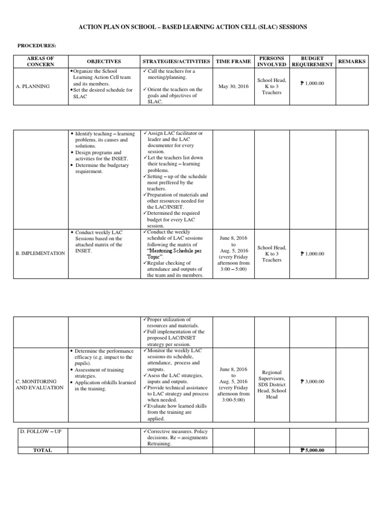 Action Plan On School - Based Learning Action Cell (Slac) Sessions | PDF | Lesson Plan | Change