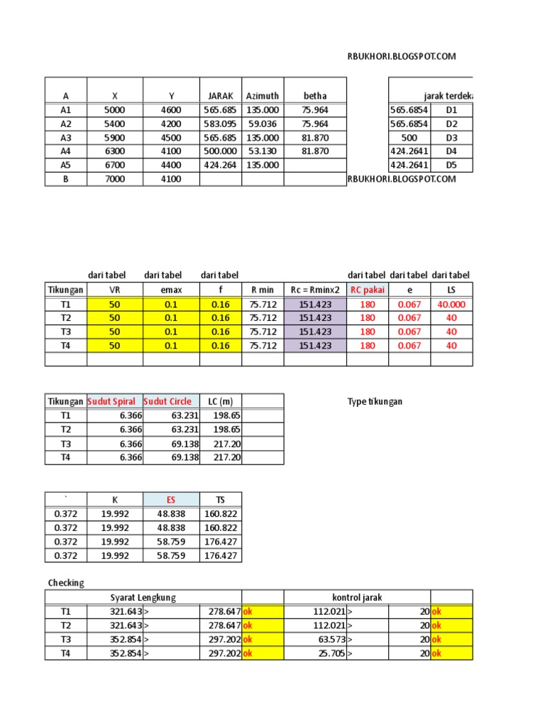 Format Hitungan Excel Scs | PDF