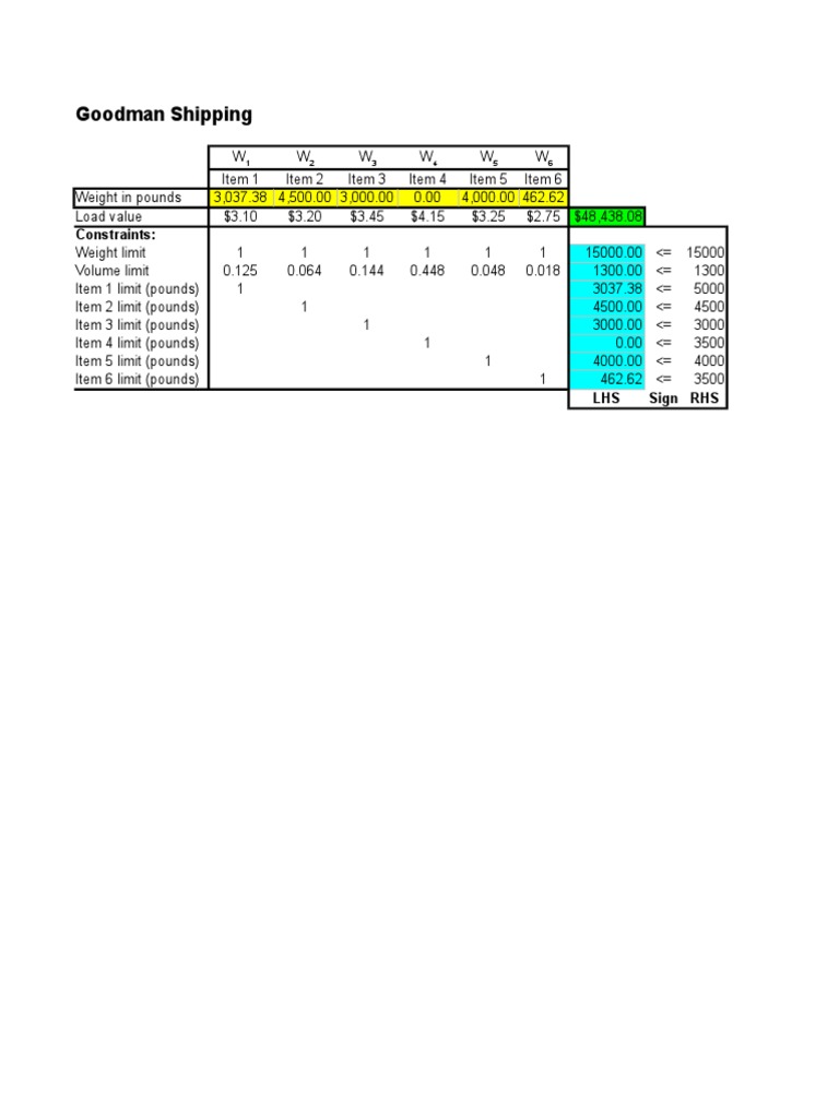 Goodman Shipping: Constraints | PDF