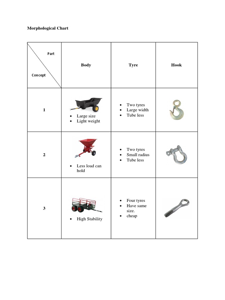 Morphological Chart for Engineering Design | PDF