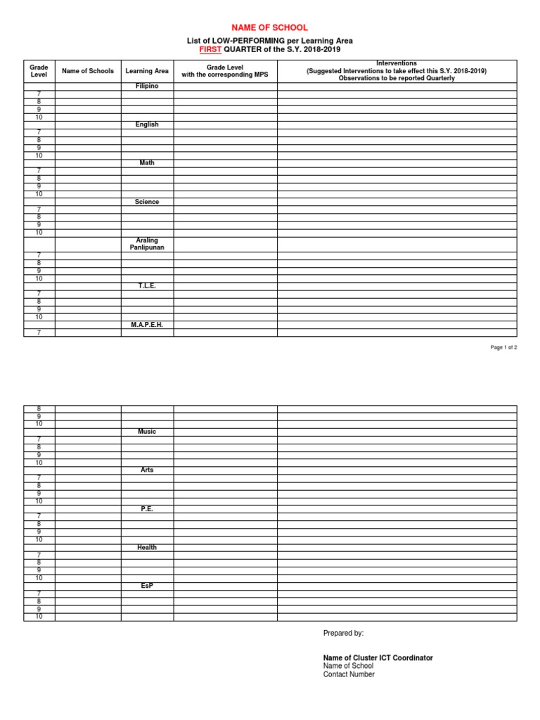 List of LOW-PERFORMING Per Learning Area QUARTER of The S.Y. 2018-2019 ...
