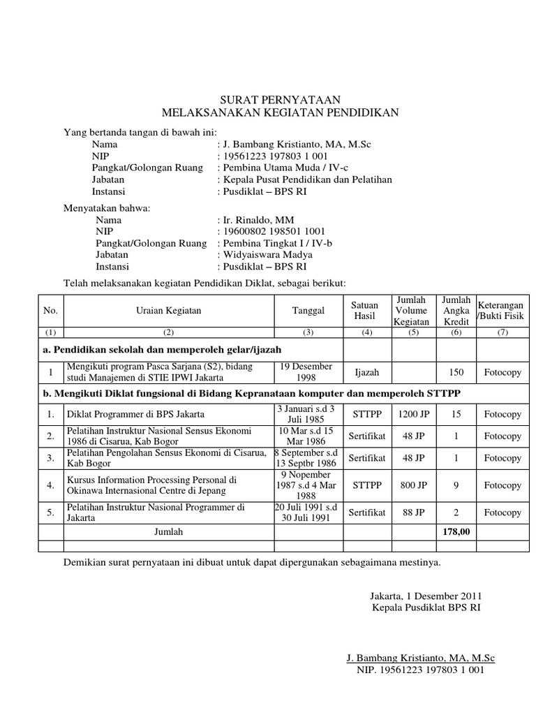SPMK Pendidikan Latihan | PDF