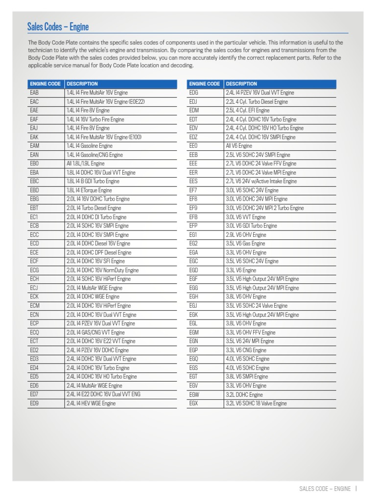 Engine Sales Codes | PDF | Inline Four Engine | V6 Engine