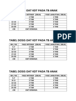 Dosis OAT FDC Berdasarkan Berat Badan | PDF | Pengembangan Diri ...