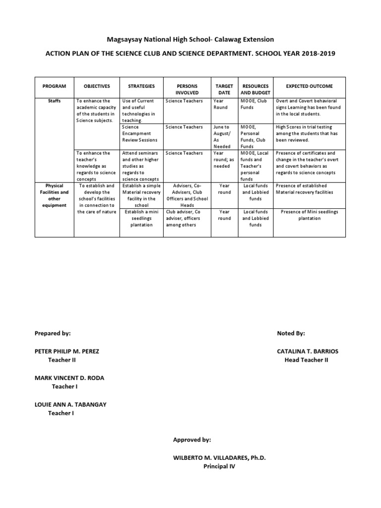 Action Plan Science Department | PDF | Teachers | Change