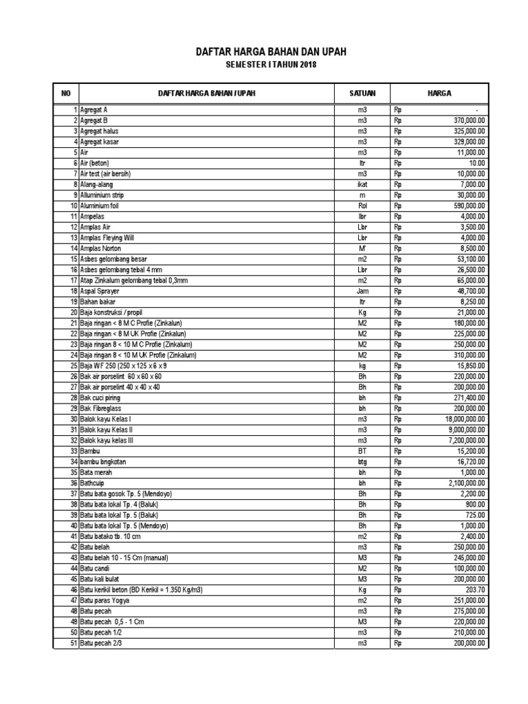 Bahan Dan Upah | PDF