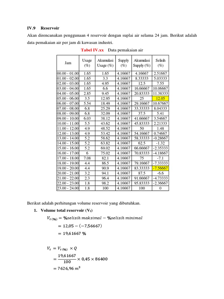 Perhitungan Desain Reservoir | PDF